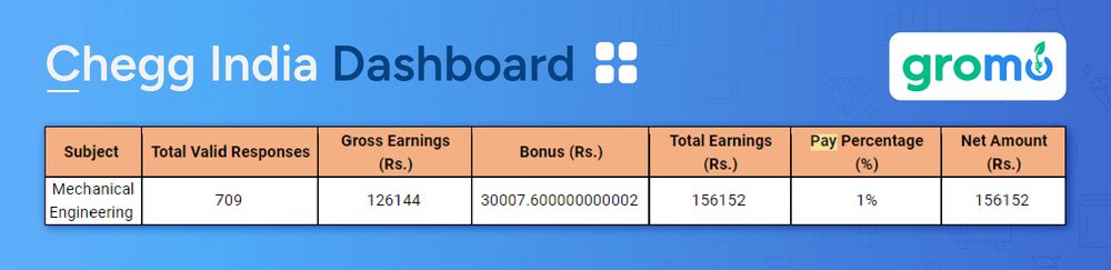 15+ Best Ways to Make Money Online: With Proof in 2024