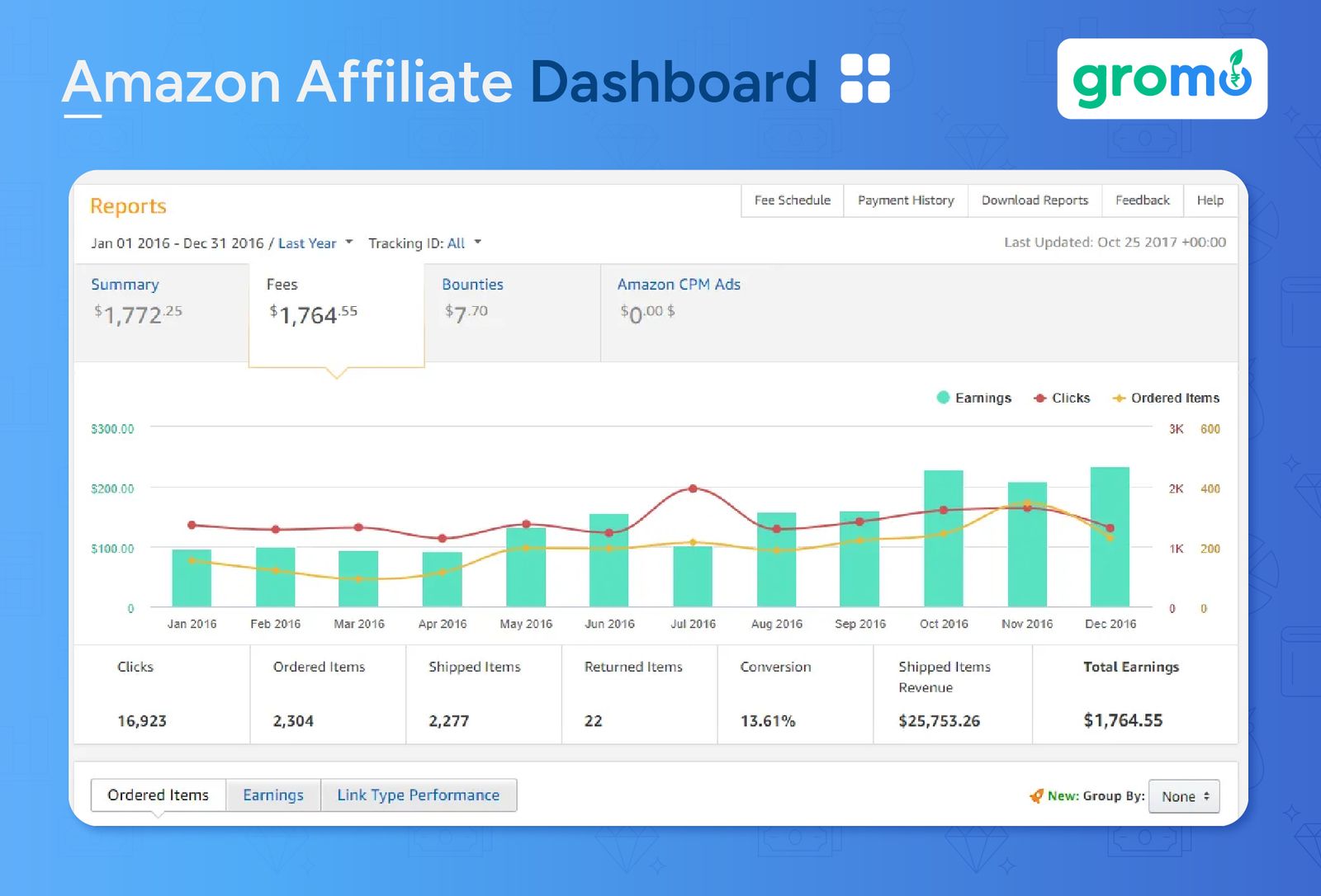 15+ Best Ways to Make Money Online: With Proof in 2024