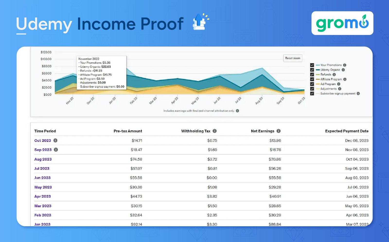 15+ Best Ways to Make Money Online: With Proof in 2024