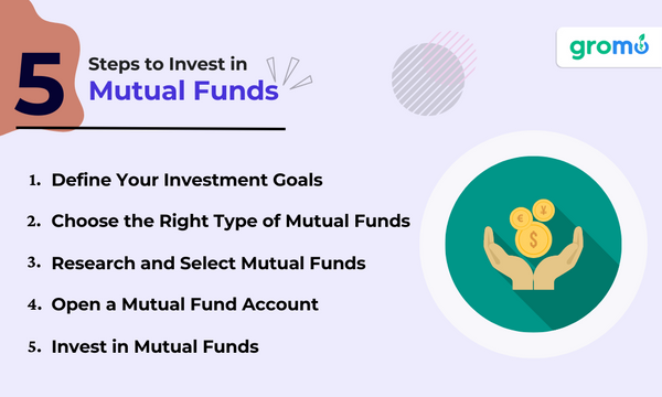 How To Invest In Mutual Funds