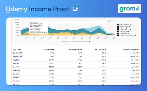 15+ Best Ways to Make Money Online: With Proof in 2024